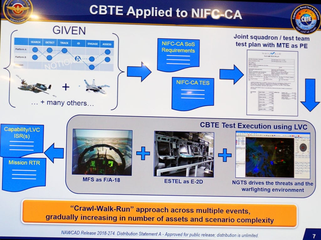 US Navy Finally Embracing Mission-Based Platform Testing - Avionics ...
