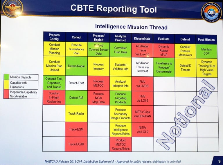 US Navy Finally Embracing Mission-Based Platform Testing - Avionics ...