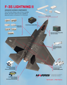 Harris Engineer Seeks 'Zero-Defect' Culture in Supplying F-35 Avionics ...