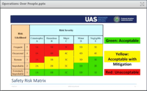 FAA: How You Can Fly Drones in Crowded Areas - Avionics International