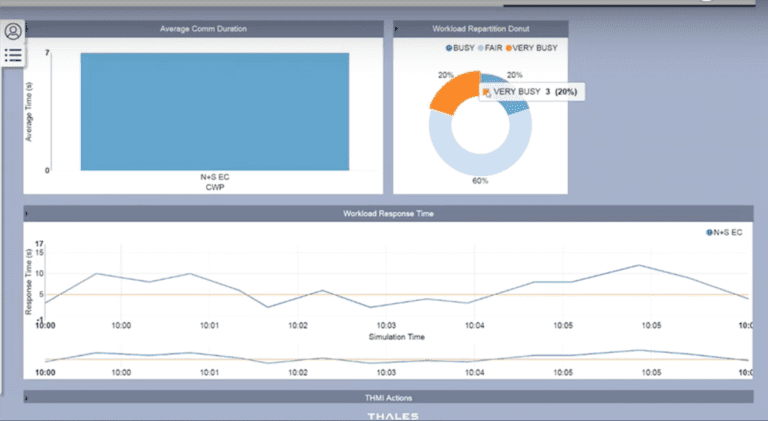 Thales is Using AI to Augment Air Traffic Management - Avionics ...