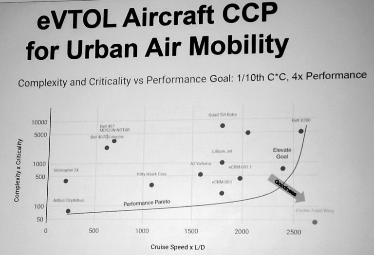 What Uber Is Looking For in a Cost-Effective Urban Transport Vehicle ...