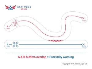 Altitude Angel and Wing Release Tools to Safely Plan Automated Drone ...