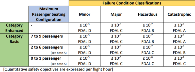 EASA Releases Special Condition for Certifying Electric, Hybrid VTOL ...