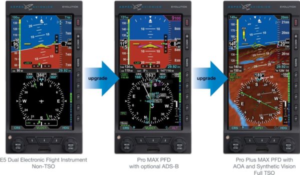 FAA Grants STC for New Aspen Primary, Multi-Function Displays ...