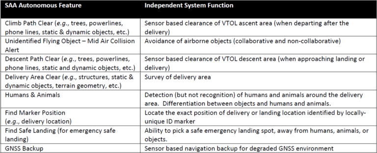 Amazon Seeks FAA Approval for Prime Air Drone Delivery - Avionics ...