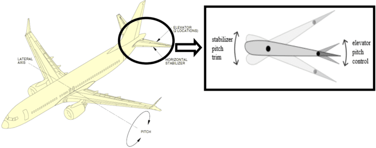 Lion Air 737 MAX Final Accident Report Cites AOA Sensor, MCAS Among ...