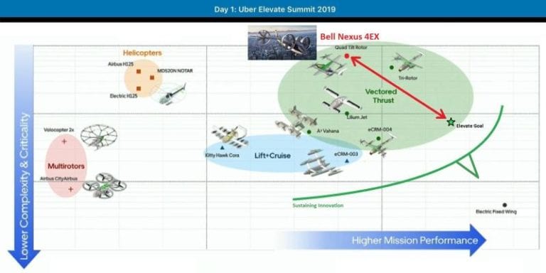 CityAirbus Demonstrator Makes First Untethered Flight - Avionics ...