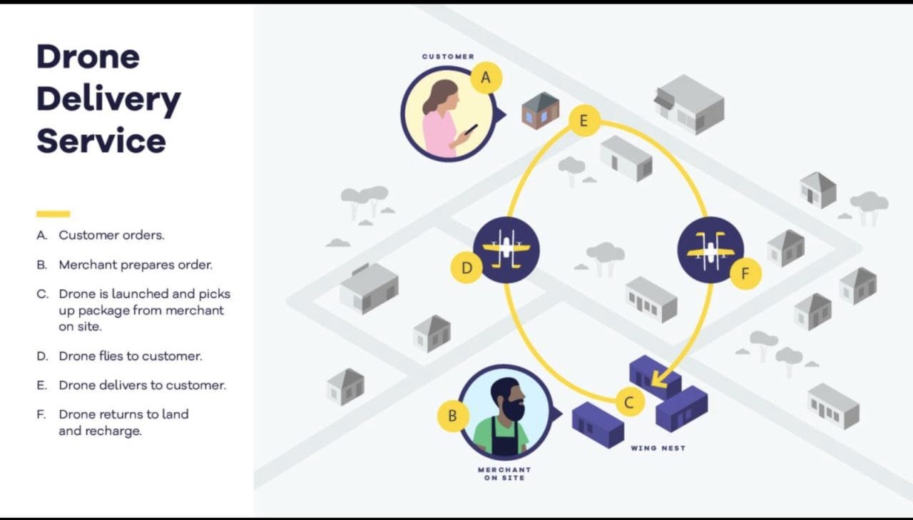 FAA Releases Policy Proposal for Type Certifying Drones - Avionics ...