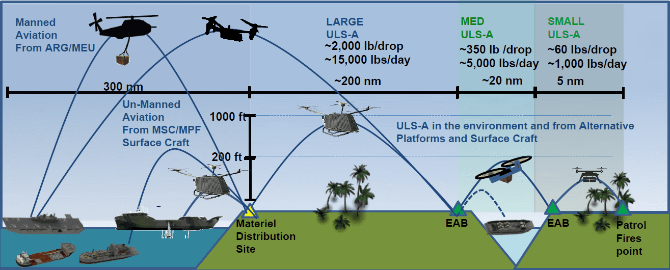Marine Corps Partners with Air Force Agility Prime on eVTOL Aircraft ...