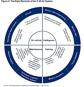 New Report Finds Removing Turkey From F-35 Program Risks Pushing Test ...
