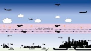 Breaking Down the FAA’s V1.0 ConOps for Urban Air Mobility - Avionics ...