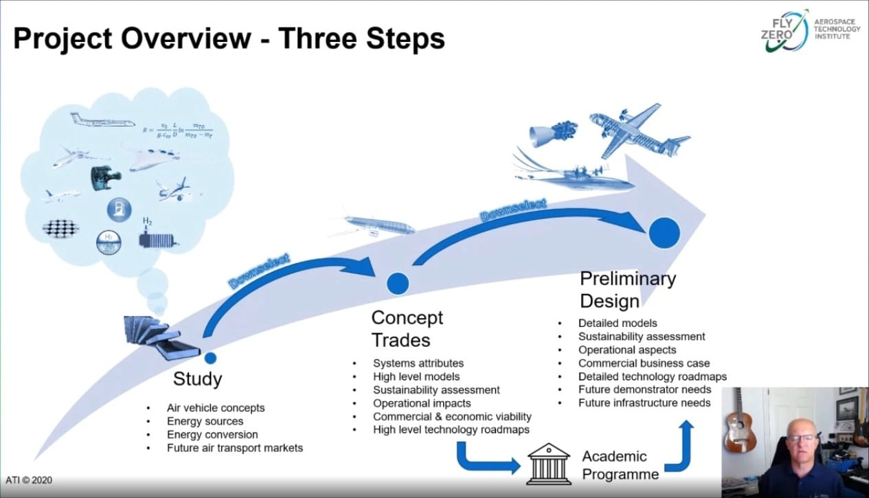 Aerospace Technology Institute Launches One-Year Study of Zero Emission ...