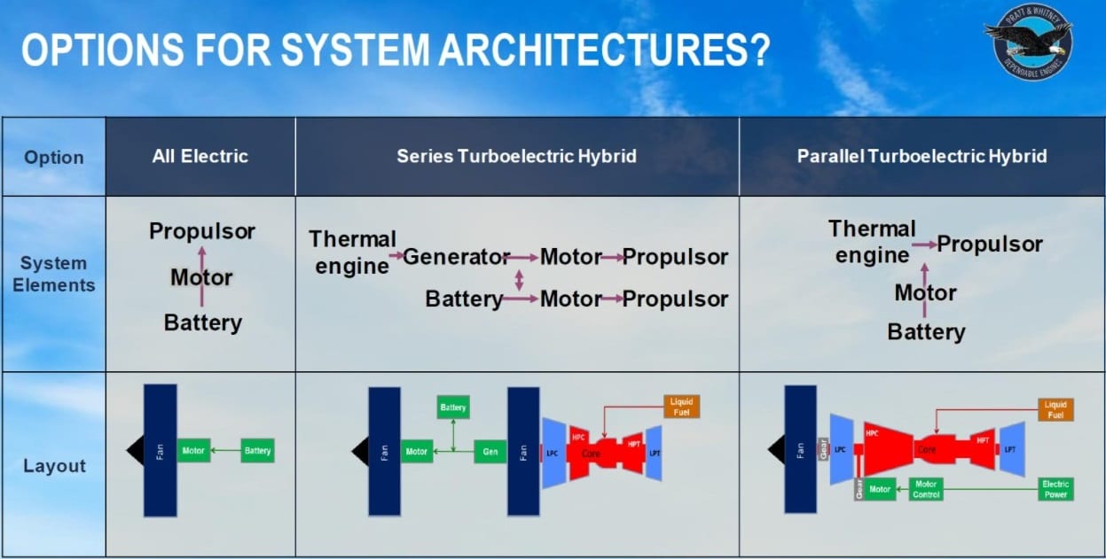 Are Hybrid-Electric Systems a ‘Bridge’ to Electric Aviation? - Avionics ...