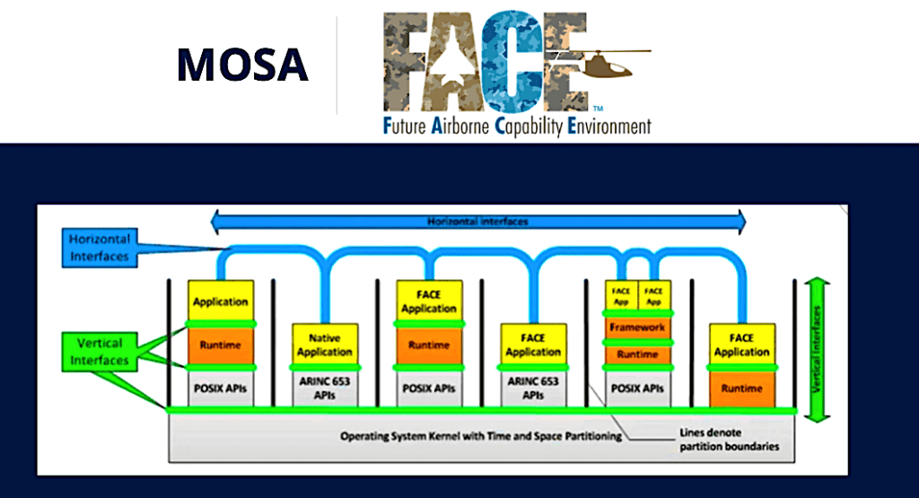 AdaCore Develops New Capabilities for Open System Standards - Avionics International