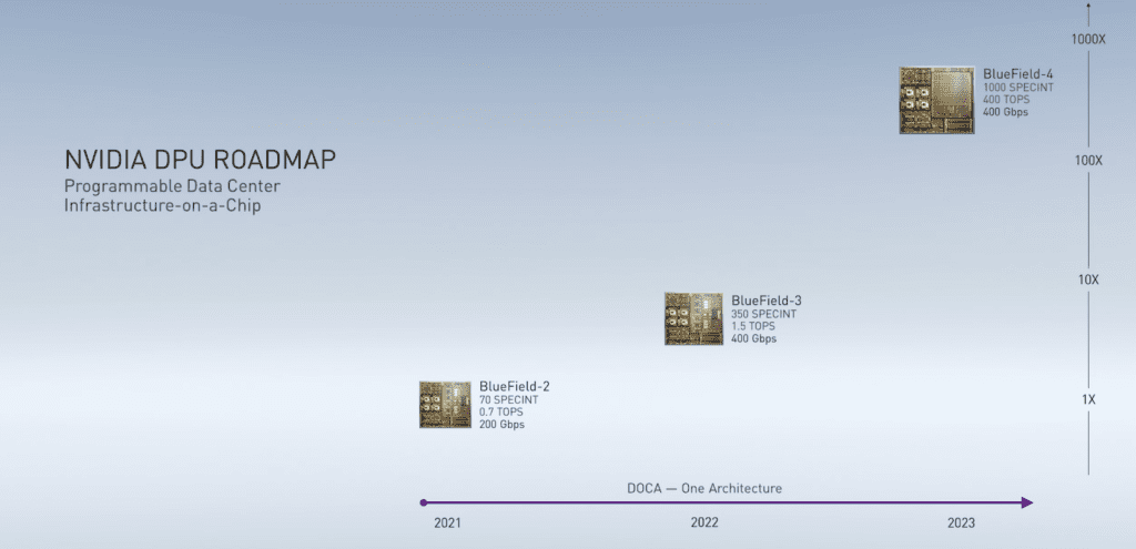 NVIDIA CEO Shows Disruptive New Data Center Infrastructure-on-a-Chip ...