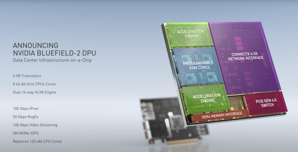 NVIDIA CEO Shows Disruptive New Data Center Infrastructure-on-a-Chip ...