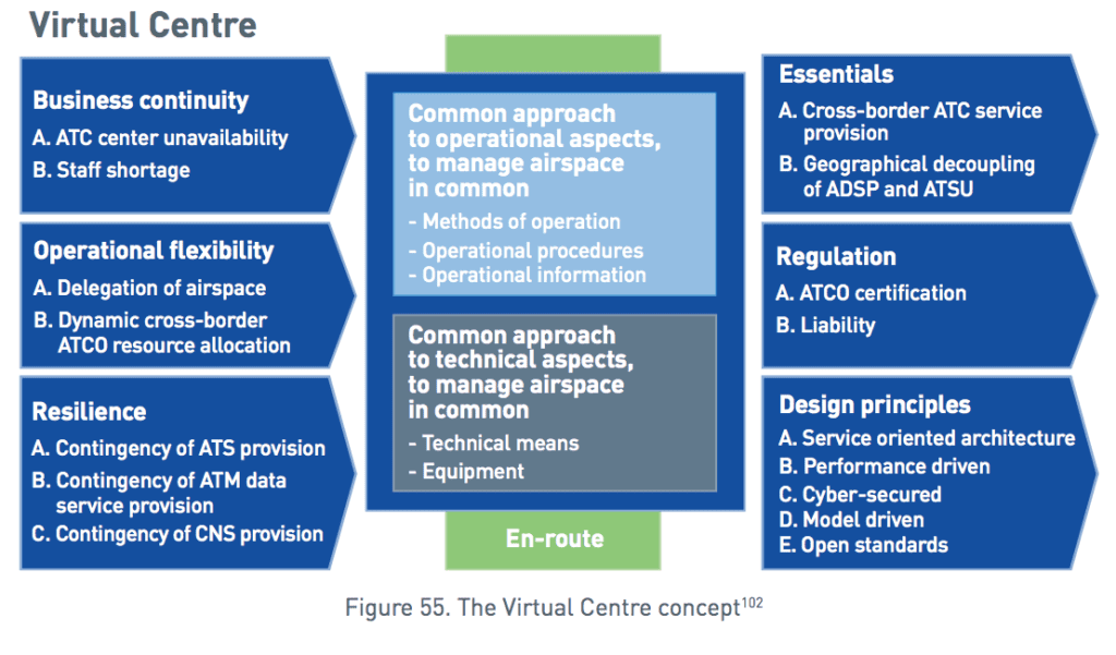 Are Virtual Centers the Key to Improving Cross-border ATM in Europe ...
