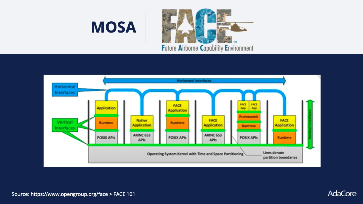 AdaCore Develops New Capabilities for Open System Standards - Avionics ...
