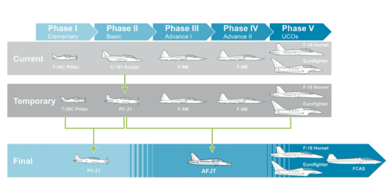 Airbus Looks to Create New Jet Trainer for Spanish Air Force - Aviation ...
