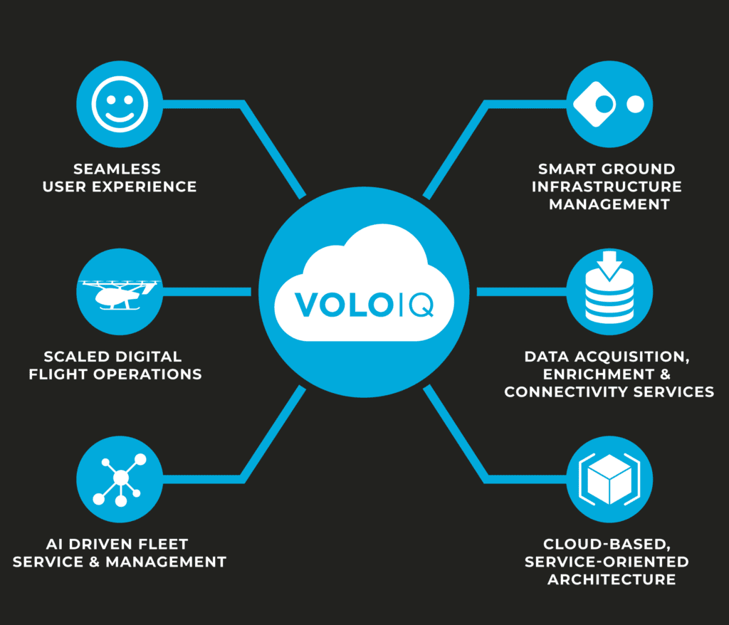 How Microsoft Azure Will Enable Volocopter's VoloIQ to Launch UAM ...