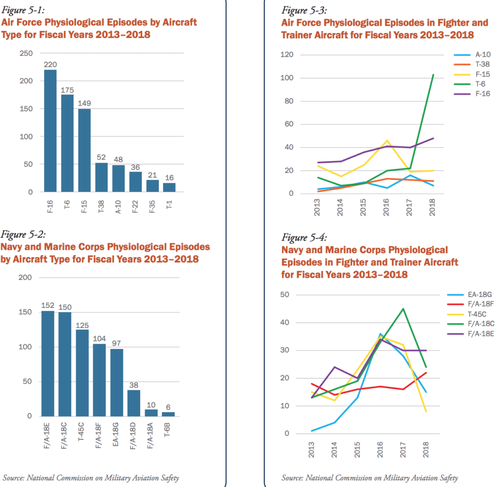 Can Real Time Pilot Monitoring Help Reduce Unexplained Physiological ...
