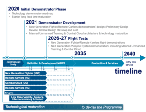 Airbus to Lead New Generation Fighter Jet Development in Spain ...