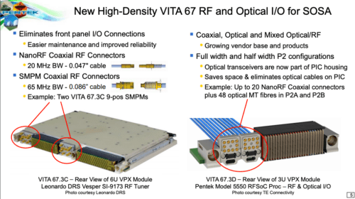 SOSA Technical Standards Coming in Summer 2021 with New Updates ...
