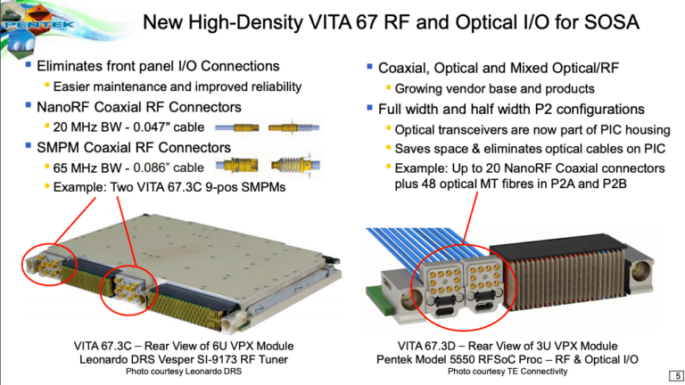 SOSA Technical Standards Coming in Summer 2021 with New Updates ...