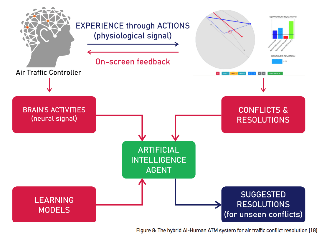 Machine Learning From Controller Actions Key to Artificial Intelligence ...