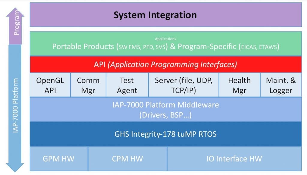 PU-3000 Achieves Multicore Processor Industry First for Commercial ...