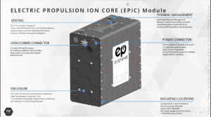 Why Are Batteries a Problem for eVTOLs? - Aviation Tech Today