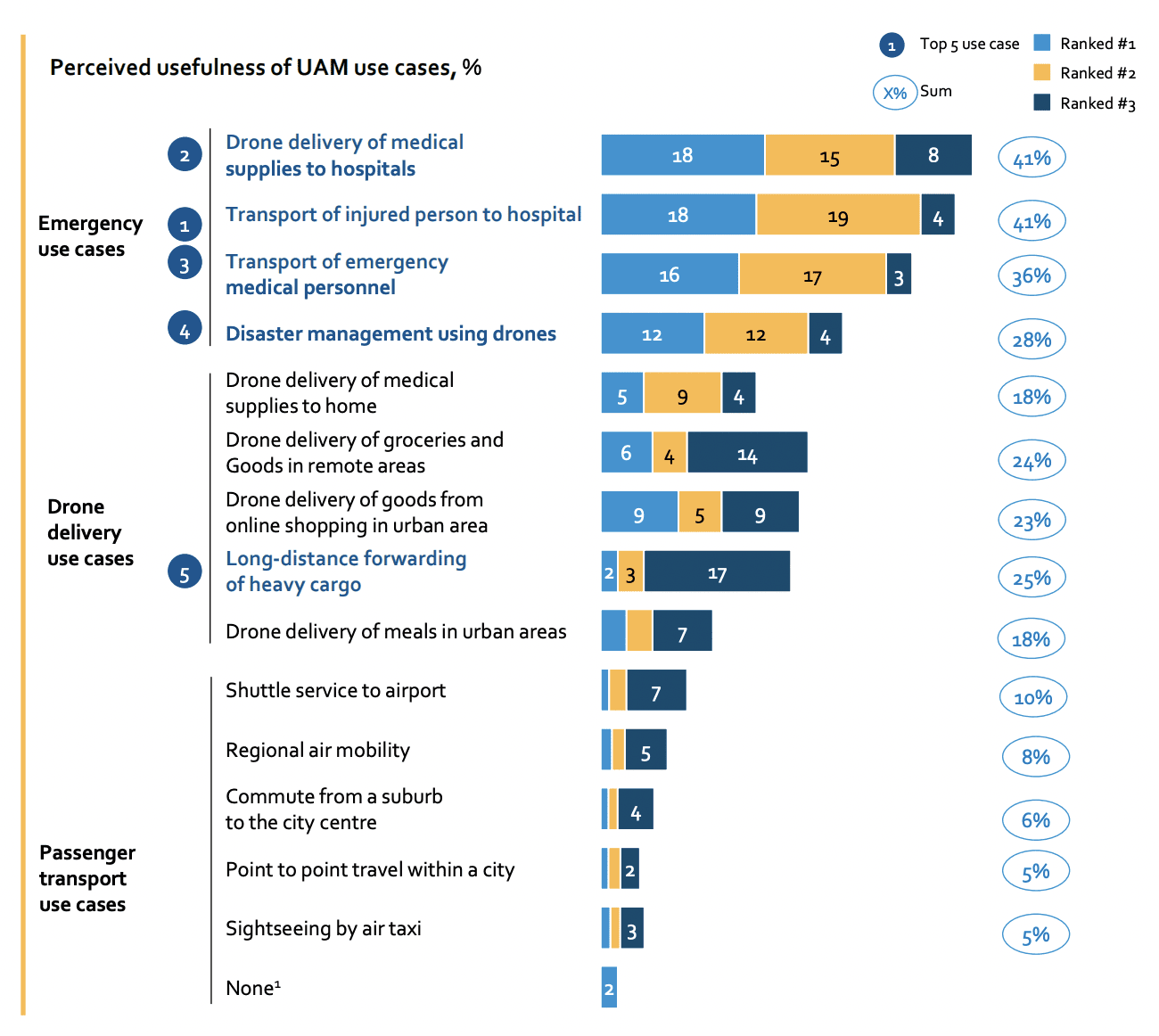 EASA Releases First Study on Citizens’ Acceptance of UAM - Avionics ...
