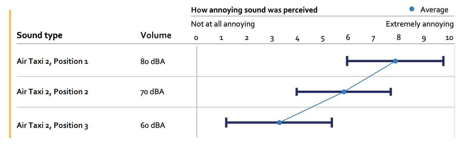 EASA Releases First Study on Citizens’ Acceptance of UAM - Avionics ...