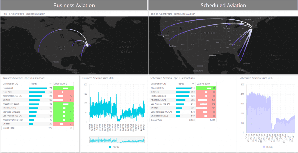 What's Trending in Aerospace - June 20, 2021 - Avionics International