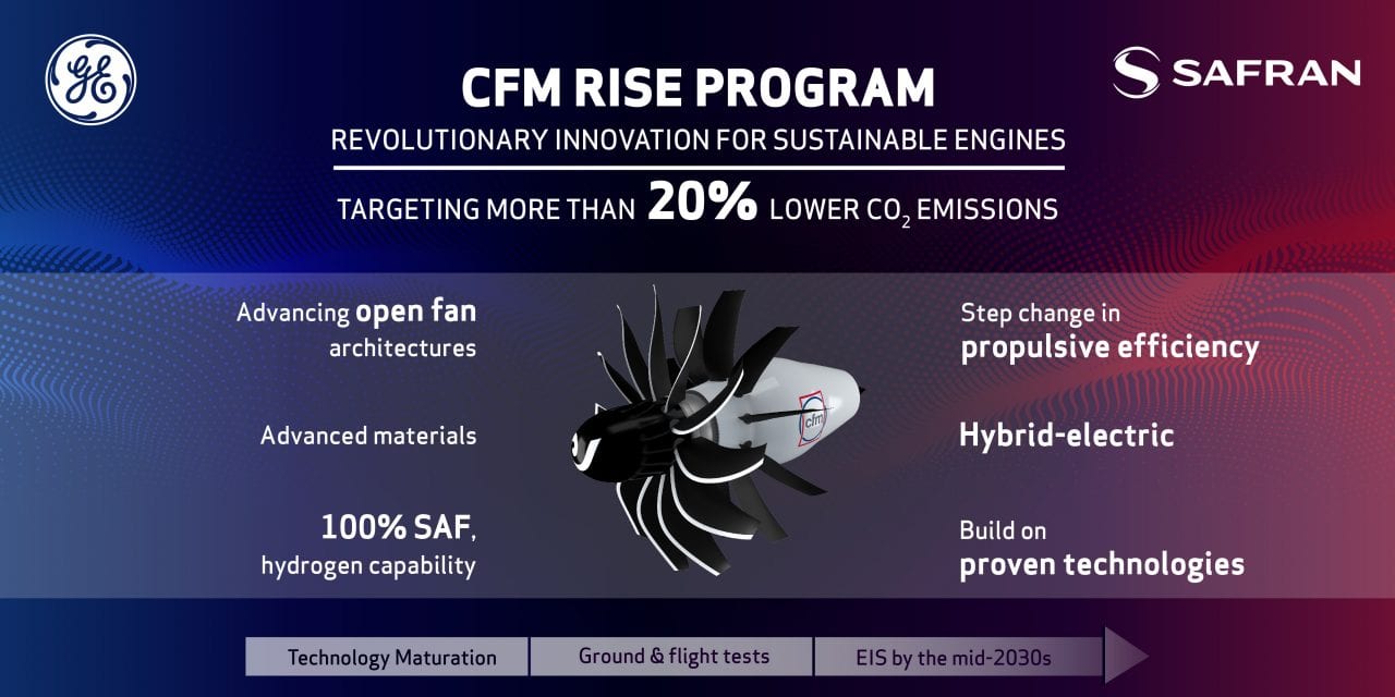 GE Aviation & Safran See Sustainability as Key for Next-Gen CFM Engine ...