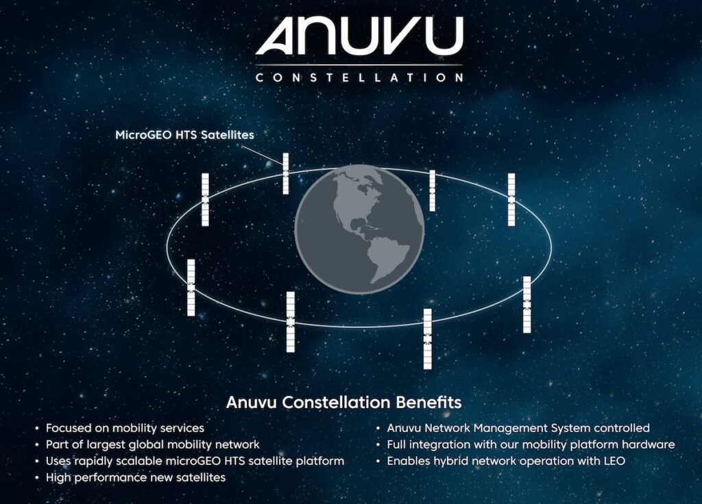 Anuvu to Expand In-flight Connectivity Service with New MicroGEO ...