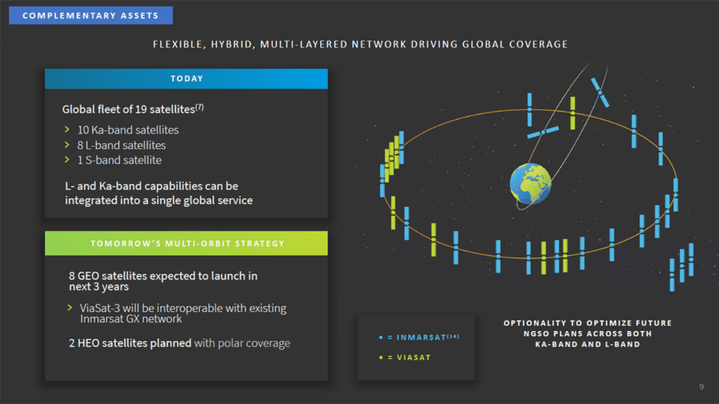 Viasat Sees Acquisition of Inmarsat Helping Growth of Passenger Demand ...