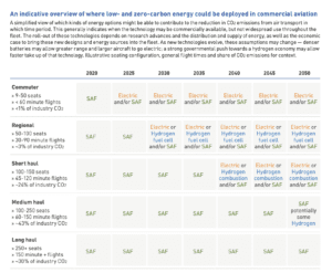 Developing eSAF from Power-to-Liquid Technology to Achieve ...