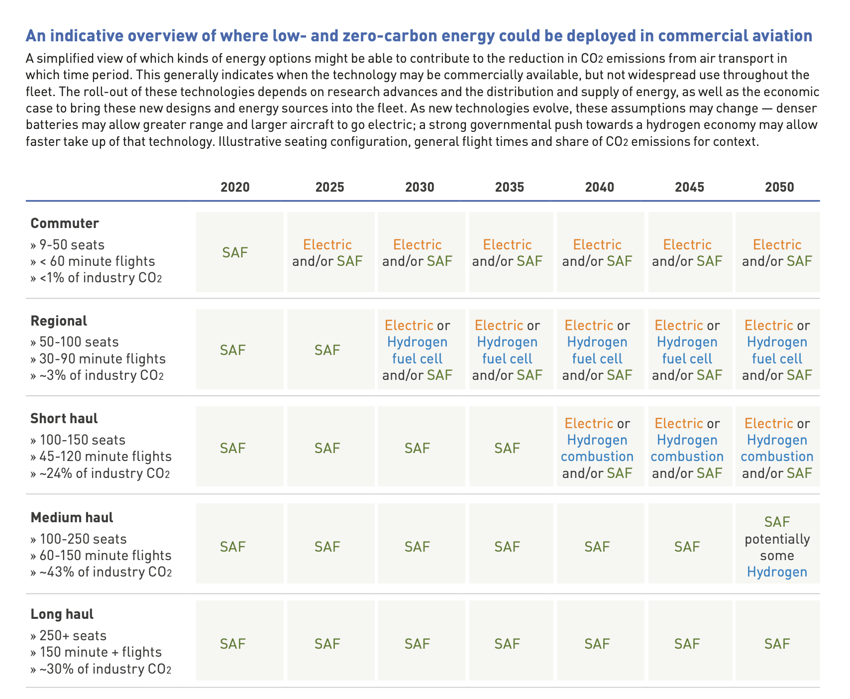Developing eSAF from Power-to-Liquid Technology to Achieve ...
