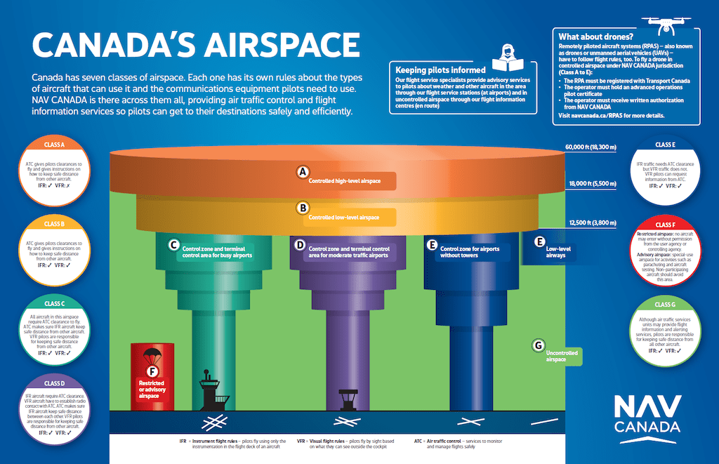 NAV Canada To Implement New ADS B Airspace Mandate In 2023 Avionics