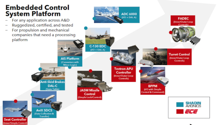 17 New Avionics Technologies Introduced at the 2022 Aircraft ...
