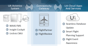 17 New Avionics Technologies Introduced at the 2022 Aircraft Electronics Association Convention ...