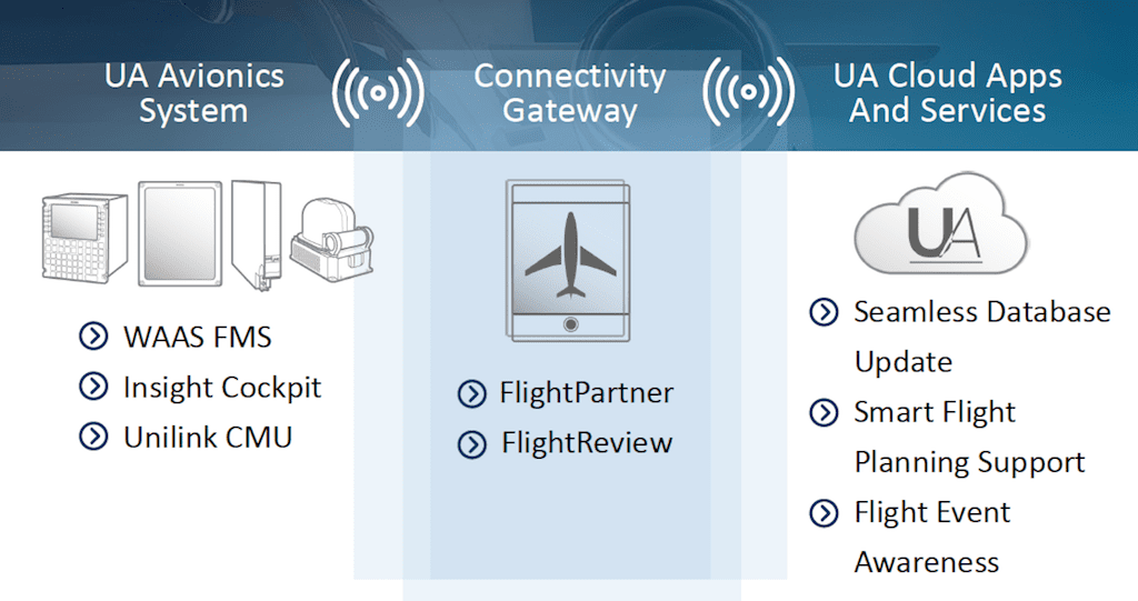 17 New Avionics Technologies Introduced at the 2022 Aircraft ...