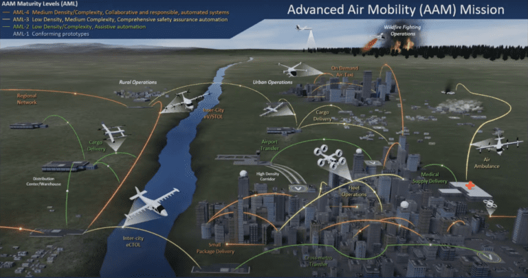 NASA Workshop Defines Progress and Goals for Advanced Air Mobility ...