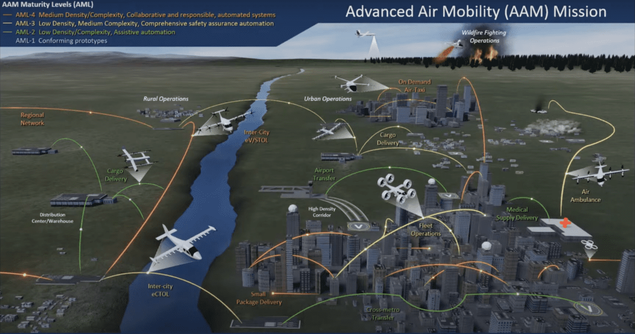 NASA Workshop Defines Progress and Goals for Advanced Air Mobility ...