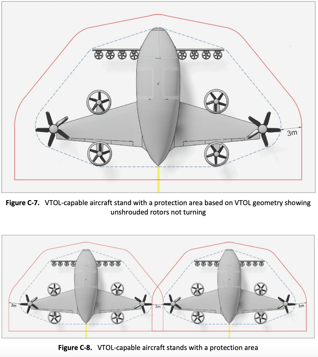 EASA Publishes Guidance for Vertiport Design - Avionics International
