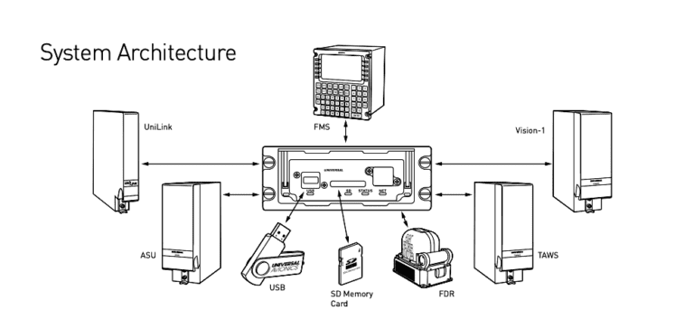 New Universal Avionics Connected FMS Technology Ready to Fly This Year ...