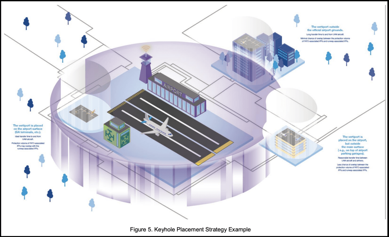 Boeing and Wisk Release Concept of Operations for Urban Air Mobility in ...