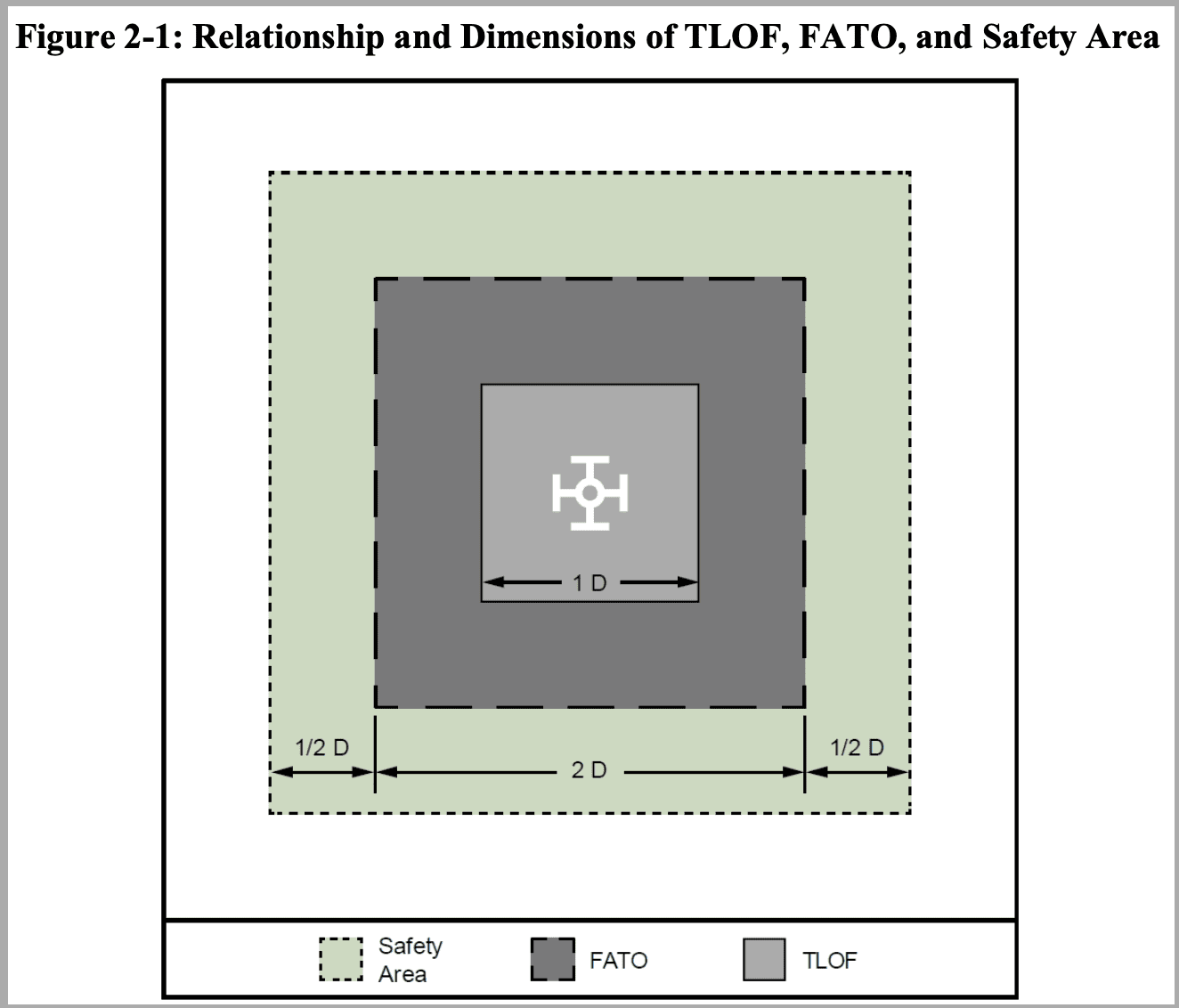 FAA Publishes New Vertiport Design Guidelines - Avionics International